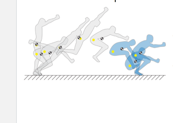 2. (4 pts) The jumper model outlined in class (Monday | Chegg.com