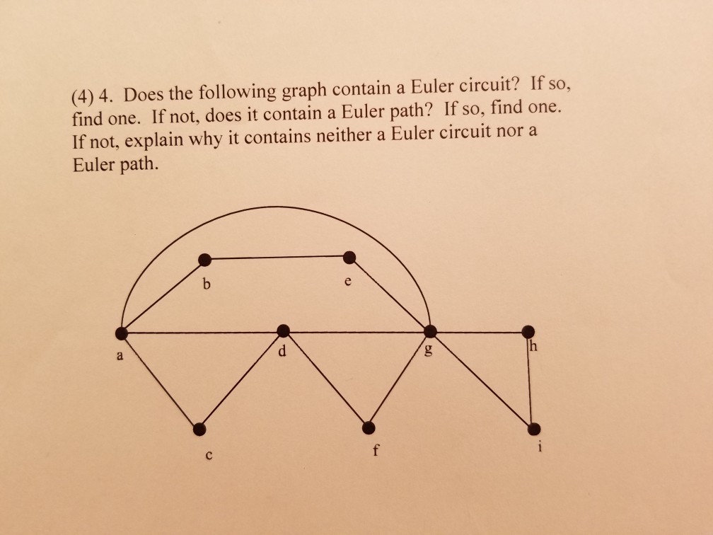 Solved (4) 4. Does the following graph contain a Euler | Chegg.com