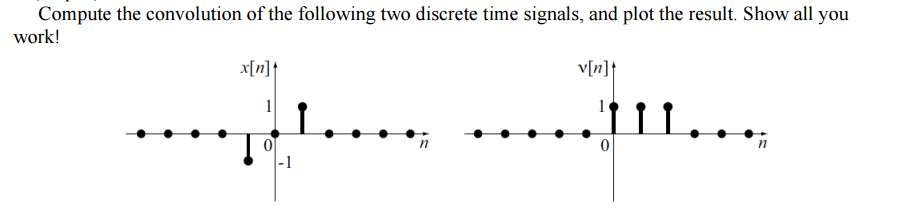 Solved Compute the convolution of the following two discrete | Chegg.com