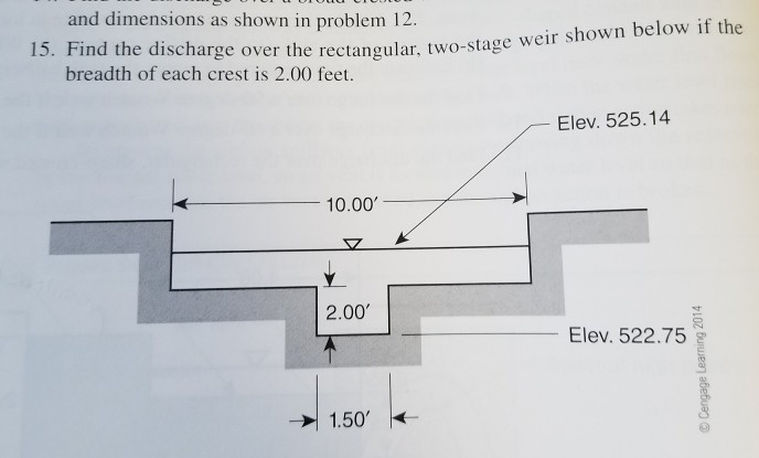 Solved Find the discharge over the rectangular, two-stage | Chegg.com