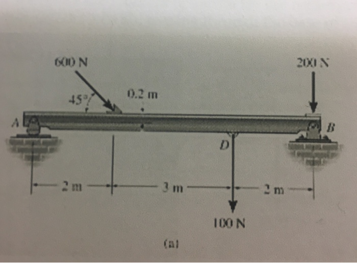 Solved Determine the horizontal and vertical components of | Chegg.com