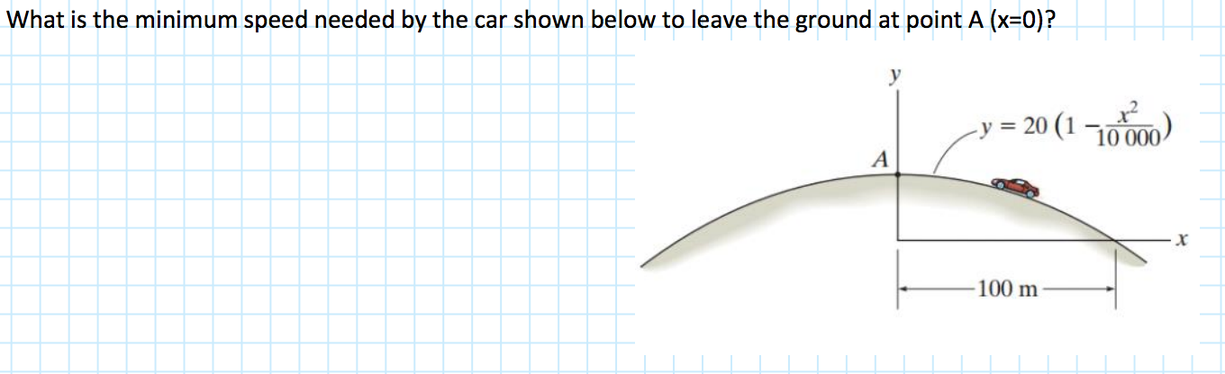 Solved What is the minimum speed needed by the car shown | Chegg.com