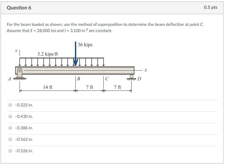 Solved For the beam loaded as shown, use the method of | Chegg.com