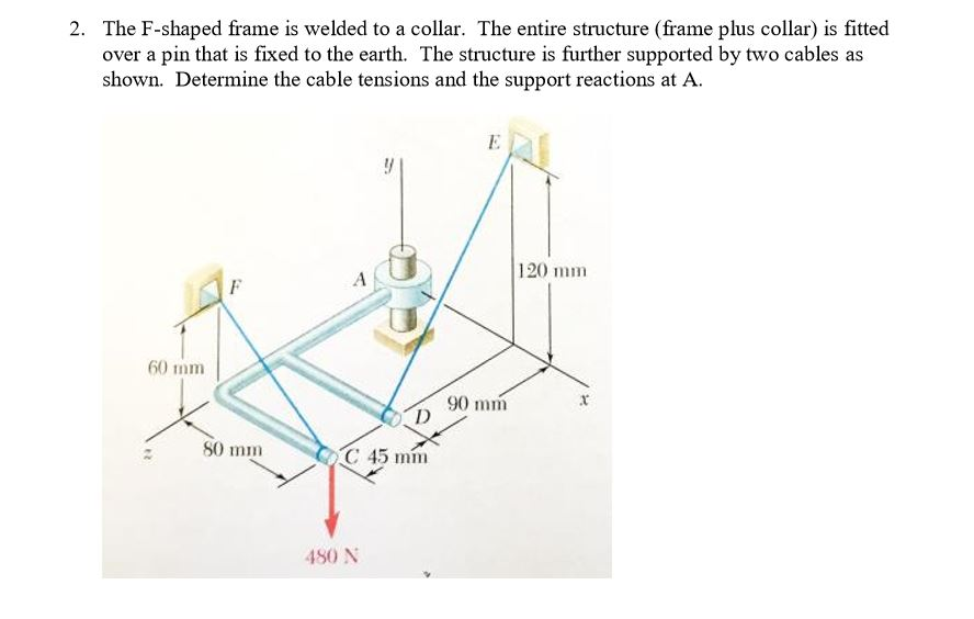 Solved The F-shaped frame is welded to a collar. The entire | Chegg.com