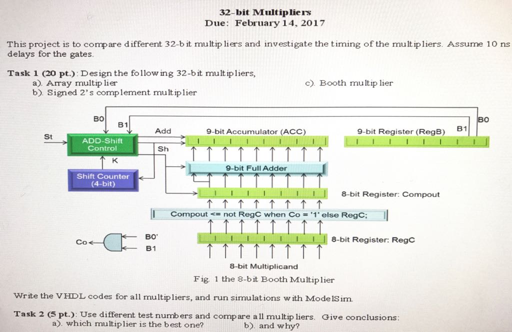 Solved This project is to compare different 32-bit | Chegg.com