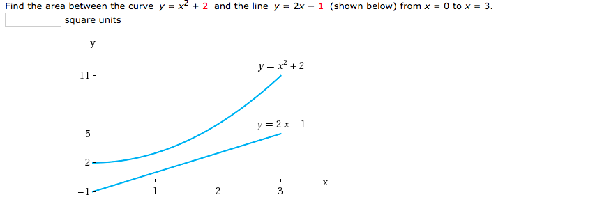 Solved Find the area between the curve y = x2 + 2 and the | Chegg.com