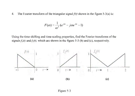 Solved The Fourier transform of the triangular signal f(t) | Chegg.com