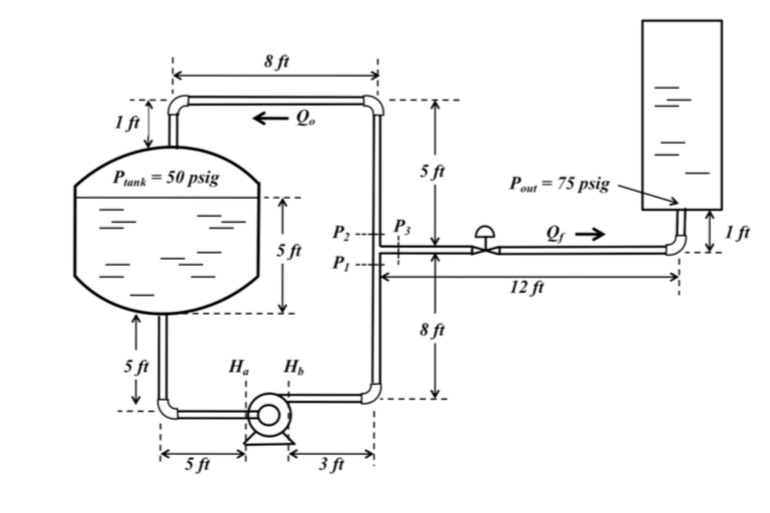 Continuous Circulating Feed System. A feed tank | Chegg.com
