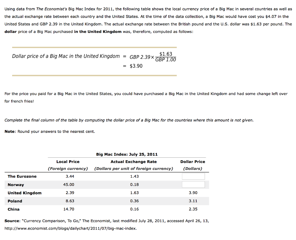Solved Using data from The Economist's Big Mac Index for | Chegg.com