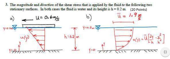 Solved The magnitude and direction of the shear stress that | Chegg.com