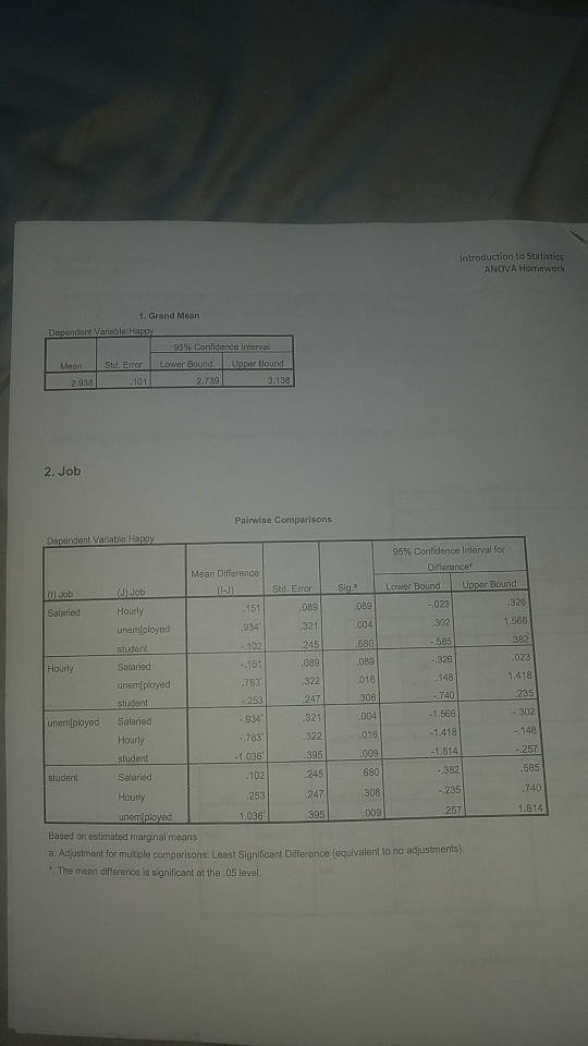 Solved Introduction to Statistics ANOVA Homework l conducted | Chegg.com