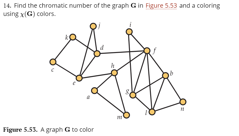 Solved 14. Find the chromatic number of the graph G in | Chegg.com