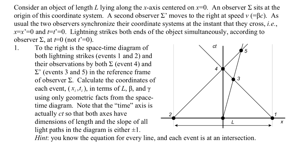 Solved Consider an object of length L lying along the x-axis | Chegg.com