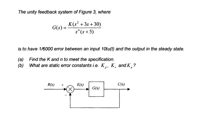 Solved The unity feedback system of Figure 3, where G(s) = | Chegg.com