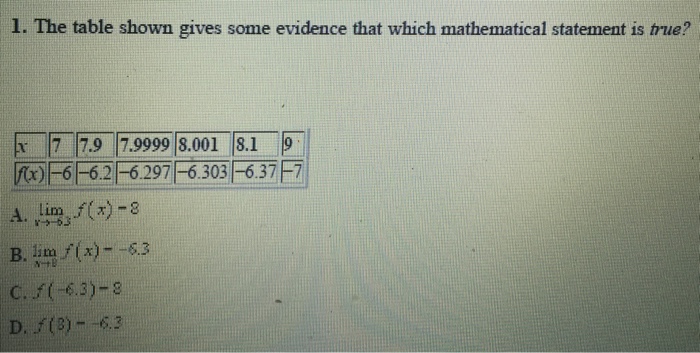 Solved 1. The table shown gives some evidence that which | Chegg.com