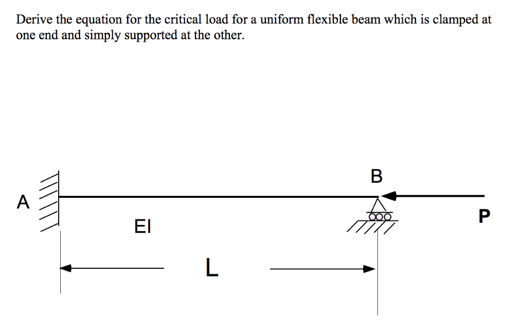 Solved Derive the equation for the critical load for a | Chegg.com