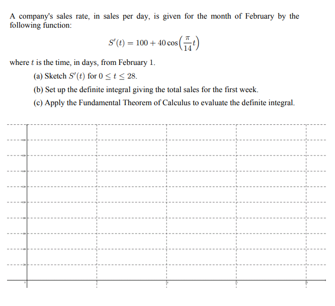 Solved A company's sales rate, in sales per day, is given | Chegg.com