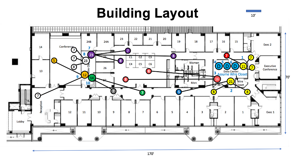 Use the LAN topology for the building floor design | Chegg.com