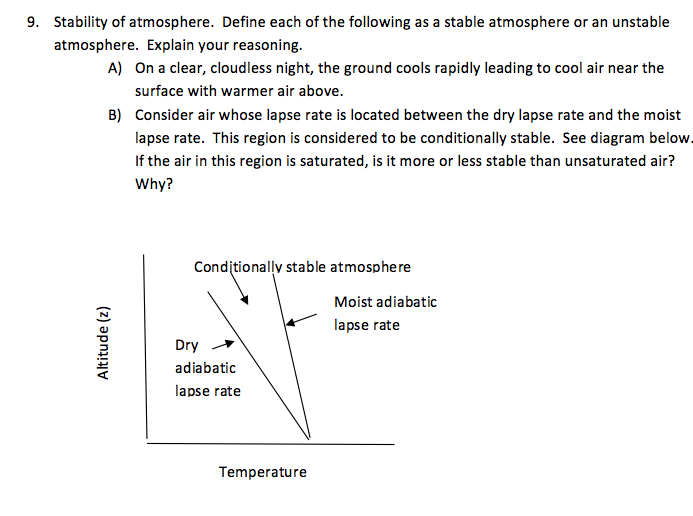 Stability of atmosphere. Define each of the following | Chegg.com