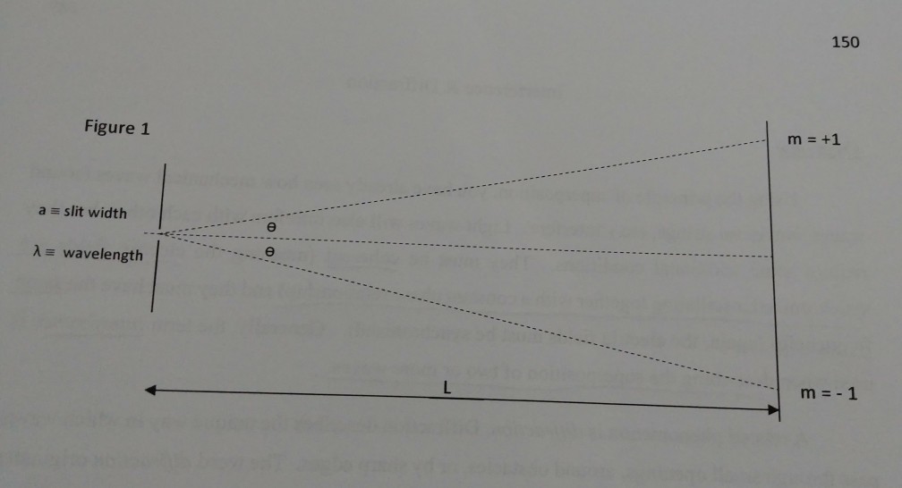 Solved Use the following diagram for the single slit | Chegg.com