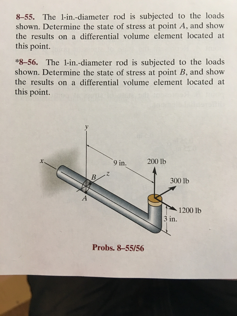 Solved The 1-in.-diameter rod is subjected to the loads | Chegg.com