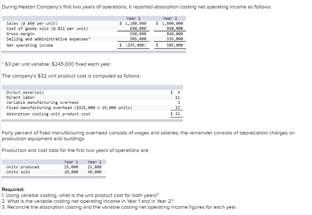 Solved During Heaton Company s First Two Years Of Chegg