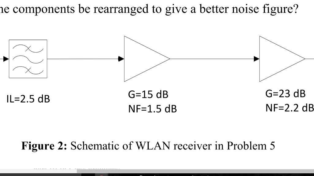 Solved Consider the wireless local area network (WLAN) | Chegg.com