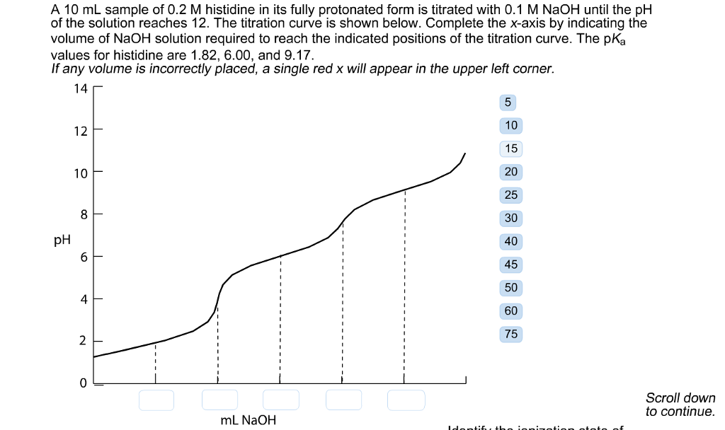 Solved A 10 mL sample of 0.2 M histidine in its fully | Chegg.com