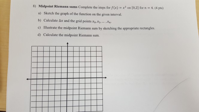 Solved 8) Midpoint Riemann sums Complete the steps for f(x) | Chegg.com
