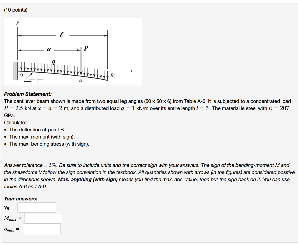Solved (10 points) Problem Statement: The cantilever beam | Chegg.com