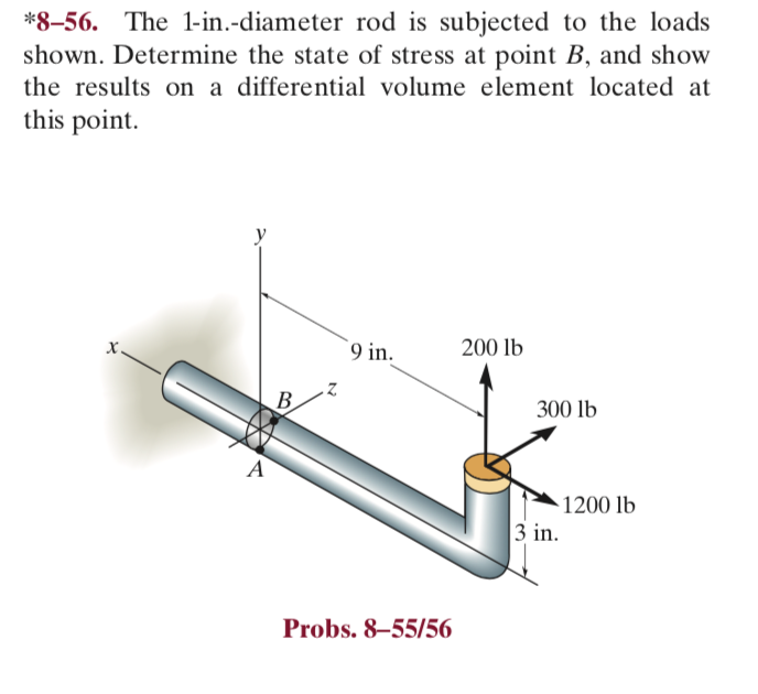 Solved *8-56. The 1-in.-diameter rod is subjected to the | Chegg.com