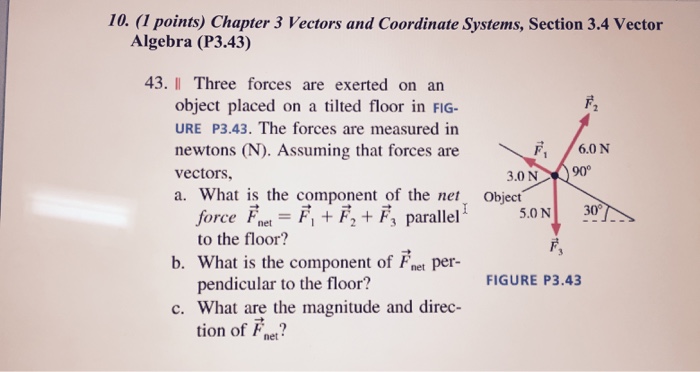 Solved Three forces are exerted on an object placed on a | Chegg.com