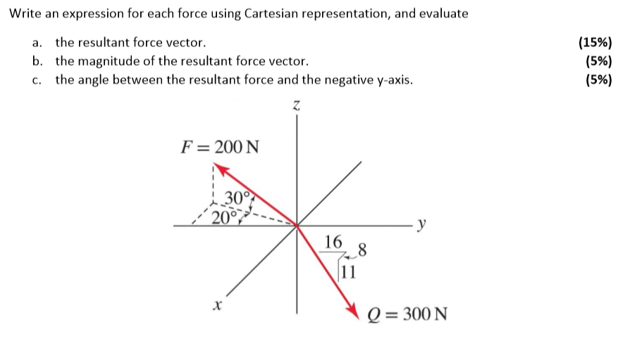 Solved Write an expression for each force using Cartesian | Chegg.com