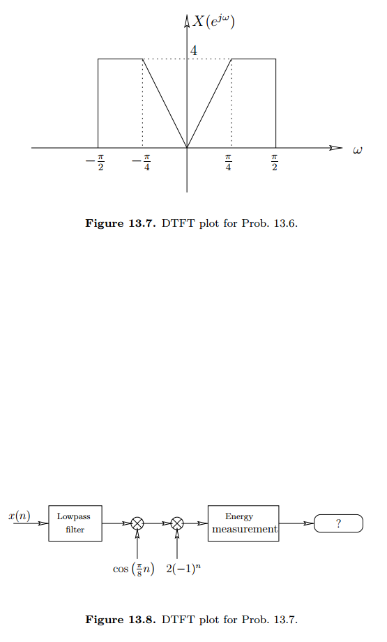 Solved DTFT plots, LPF, cutoff frequency, modulation, energy | Chegg.com