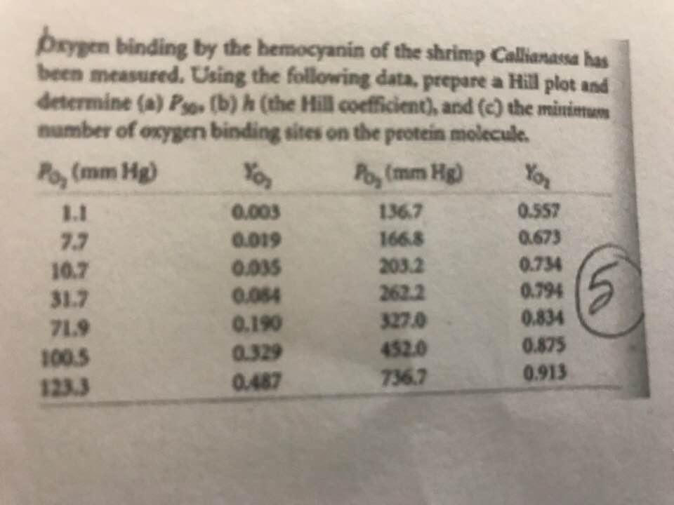 Solved baygen binding by the hemocyanin of the shrimp | Chegg.com