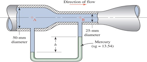 Solved Exercise 6. Figure below shows a manometer being used | Chegg.com