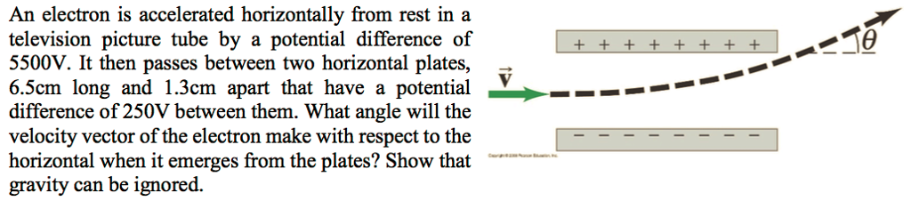 Solved An electron is accelerated horizontally from rest in | Chegg.com