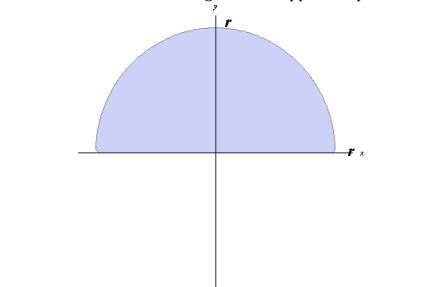 Solved Determine the centroid of region bounded by the given | Chegg.com