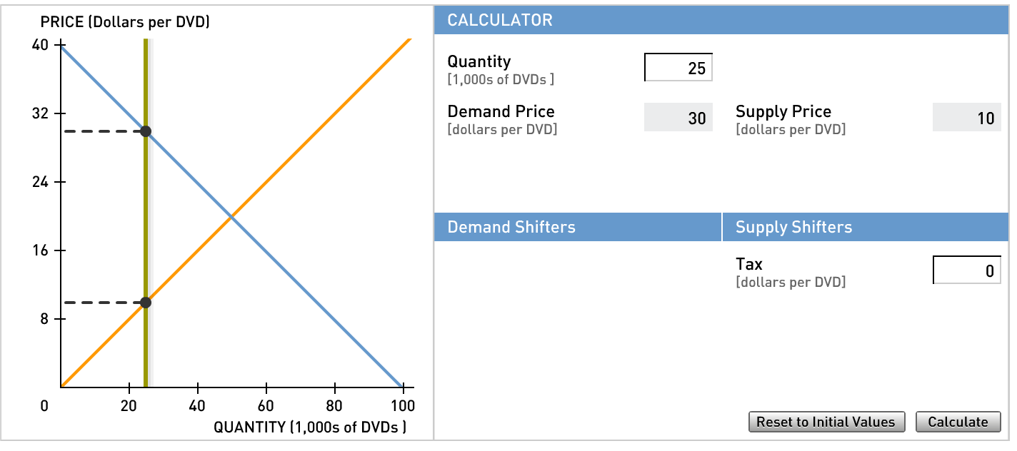 Government often places "sin" taxes on "undesireable" | Chegg.com