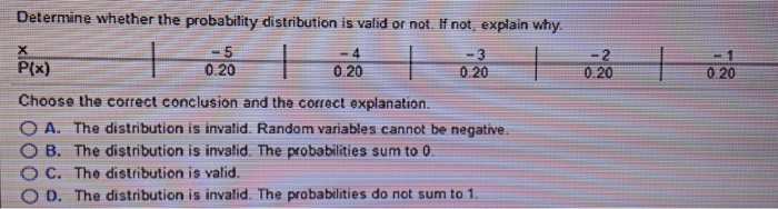Solved Determine whether the probability distribution is | Chegg.com