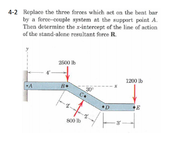 Replace the three forces which act on the bent bar by | Chegg.com