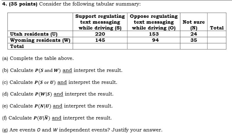 Solved Consider the following tabular summary: (a) Complete | Chegg.com