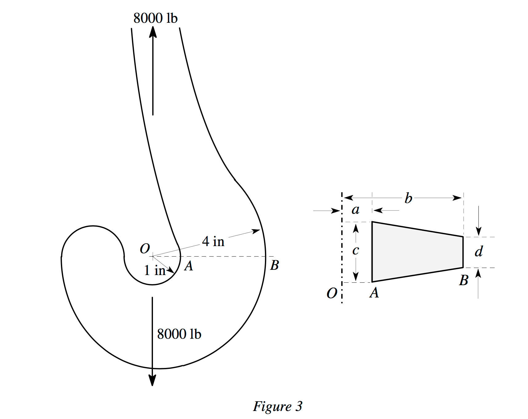 Solved The crane hook in Figure 3 is loaded by a force of | Chegg.com