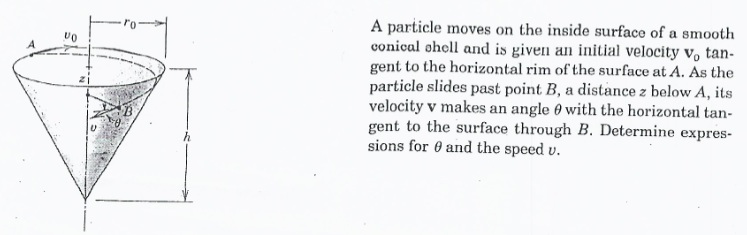 Solved A particle moves on the inside surface of a smooth | Chegg.com