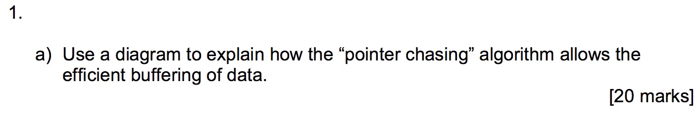 Solved a) Use a diagram to explain how the pointer chasing | Chegg.com
