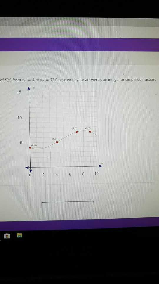 Solved what is the average rate of change of f (x) from x1=4 | Chegg.com
