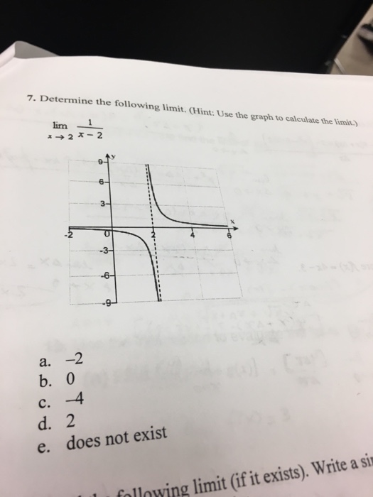 Solved 7. Determine the following limit. CHint: se the graph | Chegg.com