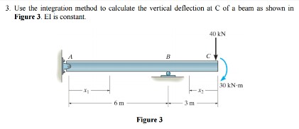 Solved 3. Use the integration method to calculate the | Chegg.com