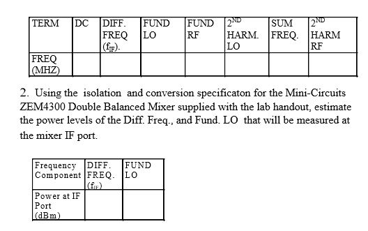 MIXER SPECIFICATIONS Table A1 Specifications for | Chegg.com