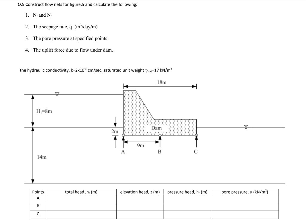 Solved Q.5 Construct flow nets for figure.5 and calculate | Chegg.com